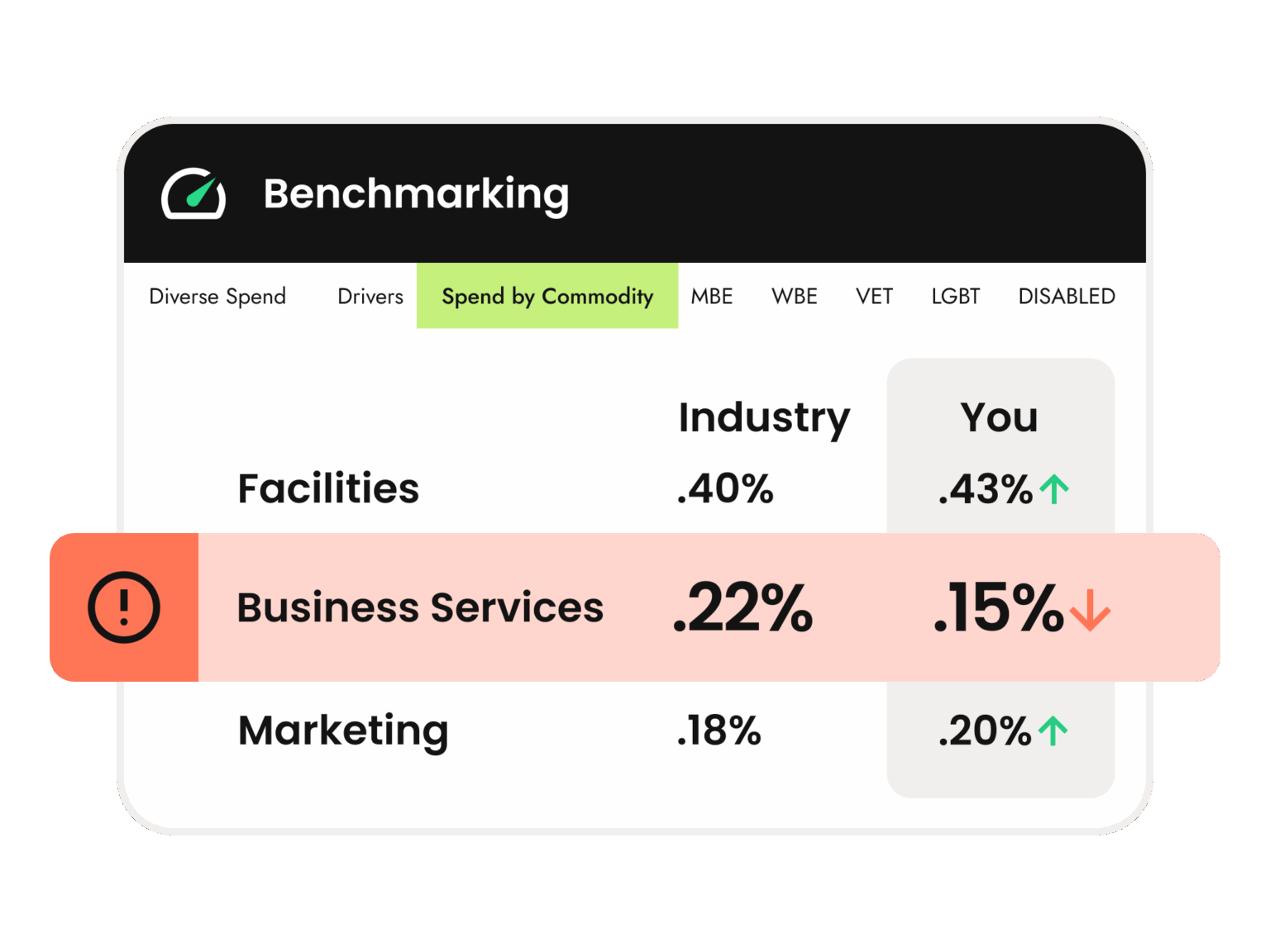 Solution By Role Buyer & Strategic Planner - Supplier.io