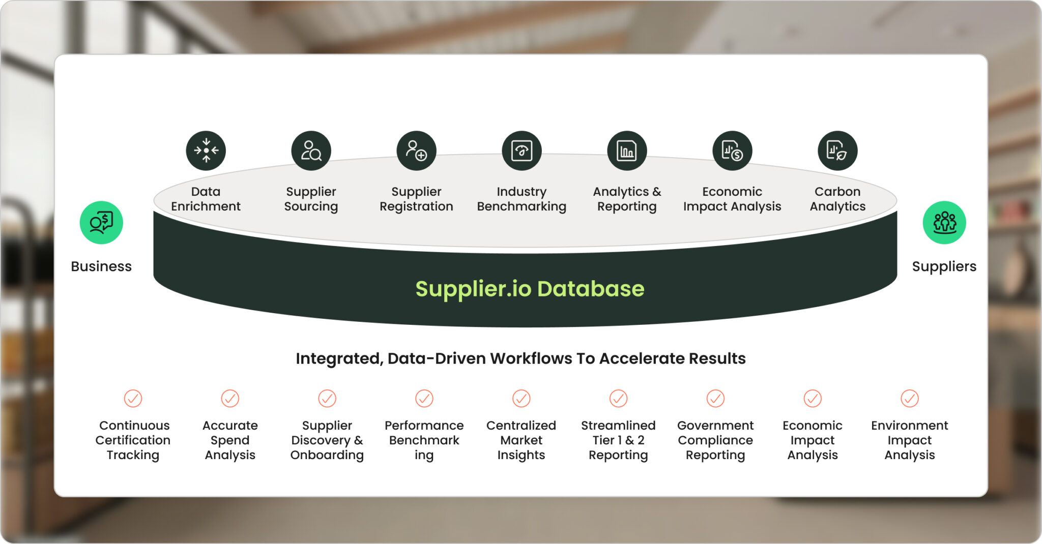 Supplier Management Platform | Supplier.io
